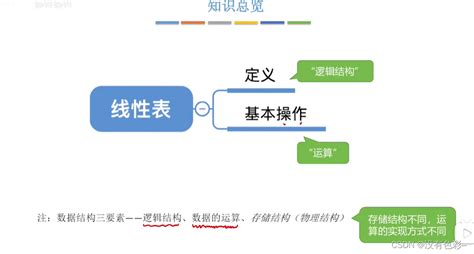 《王道数据结构》复习笔记 Csdn博客
