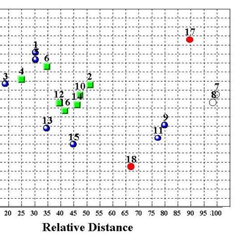 Partitioning Mapping Of Immersed Membrane Bioreactor Performance