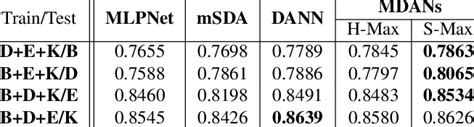 Sentiment Classification Accuracy Download Table
