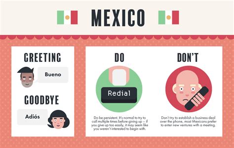 Collection Of Telephone Etiquette Dos And Donts Png Pluspng