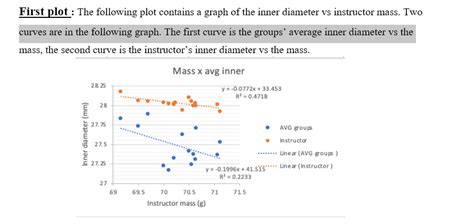 Solved First Plot The Following Plot Contains A Graph Of