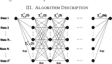 Figure 1 From A Near Optimal Viterbi Algorithm Based Routing Scheme For Multi Hop Relay Networks