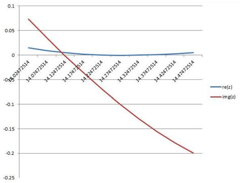 Back To Riemann Part 13 Threestepsoverjapan