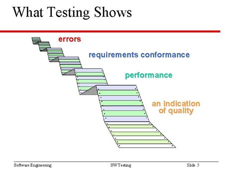 Software Engineering Software Testing Software Engineering Sw Testing