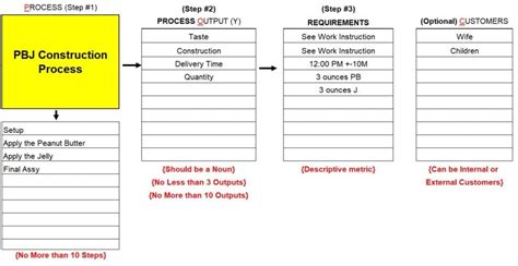 What Is A SIPOC Diagram