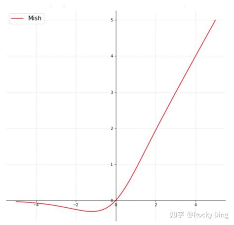 【make Yolo Great Again】yolov1 V7全系列大解析（backbone篇） 知乎