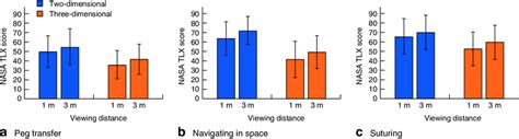 Perceived Workload Meansd National Aeronautics And Space