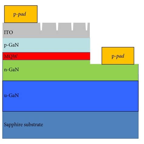 Schematic Fabrication Process For Nanopatterned Ito Electrode A