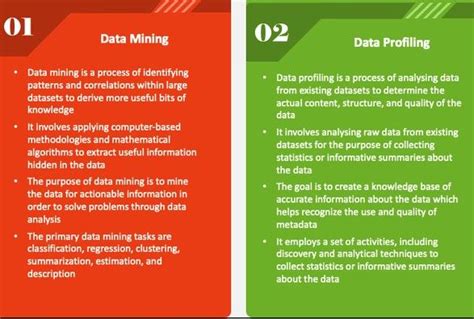 Data Mining Vs Data Profiling A Guide Saksham Mishra Posted On The