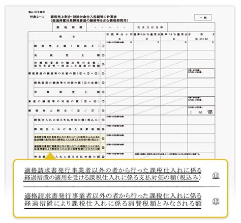 令和5年10月1日以降の、消費税等確定申告書の様式等の変更点は？ 嶋矢uft税理士綜合事務所