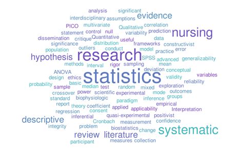 Nursing Statistics Word Cloud V2 Word Cloud WordItOut
