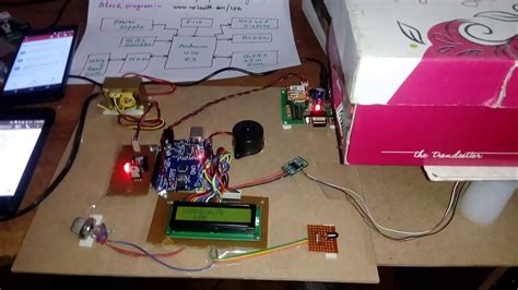 Svskitsprakash Contact 9491535690 7842358459 Arduino Based Lpg