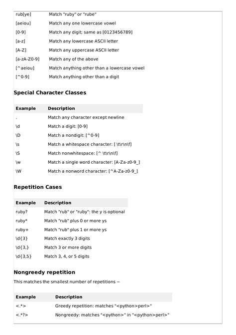 python regular expressions cheat sheet download printable pdf