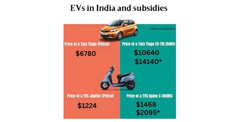 The Unique Story Of Mobility Electrification In India Volta Foundation
