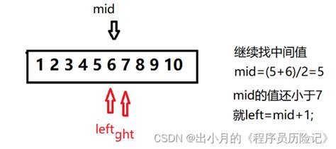 ️（带图解）【c语言】函数（中）递归 链式访问 二分查找 看完让你认识到不一样的函数 Csdn博客