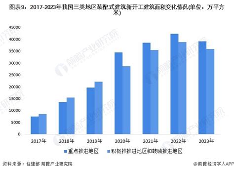 2019 2023年我国装配式建筑新开工建筑面积及占比情况 前瞻产业研究院