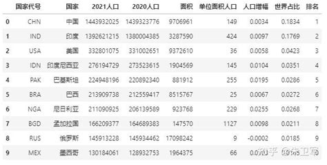 五种pandas图表美化样式汇总 知乎 五种pandas图表美化样式汇总 知乎