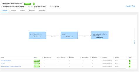 Flink 使用checkpoint和savepoint进行快照恢复if You Want To Allow To Skip This