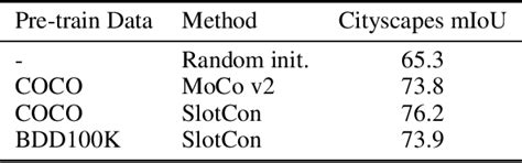 Table 7 From Self Supervised Visual Representation Learning With Semantic Grouping Semantic