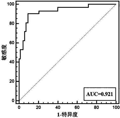 Circular Rna Based Gene Detection Kit For Identifying Cryopreservation Time Of Mesenchymal Stem