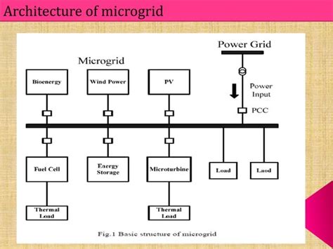 Intelligent Microgrid And Distributed Generations Ppt Pptx Gas And Electric Home Utilities
