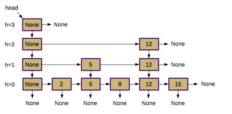 Association Composition And Aggregation In C By Sreenath
