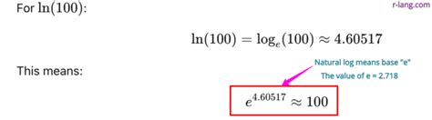 Calculating Natural Log Using Log Function In R