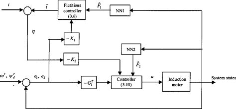 figure 2 from robust backstepping control of induction motors using