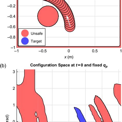 Workspace And Configuration Space Cf Section 32 A Known Download Scientific Diagram
