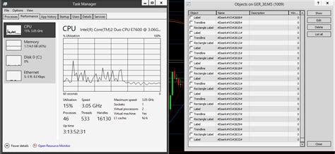Objectcreate Function Question Indices Mql4 And Metatrader 4