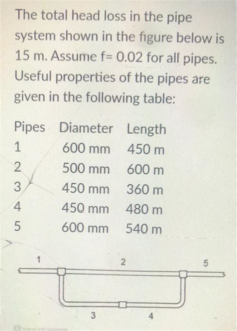 Solved The Total Head Loss In The Pipe System Shown In The