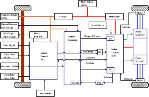 A Robust Traction Control For Electric Vehicles Without Chassis Velocity Intechopen