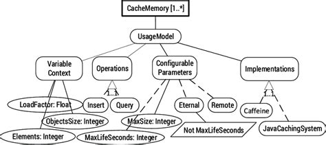 Caching Fqa Variability Download Scientific Diagram