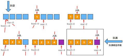 Javascript 定时器、延时器、css3 动画事件,防抖节流 Arry老师的博客 艾编程 Javascript 定时器、延时器、css3 动画事件,防抖节流 Arry老师的博客 艾编程