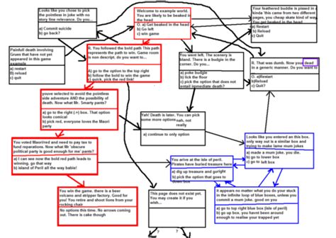 howto make your own adventure game uncyclopedia the content free encyclopedia