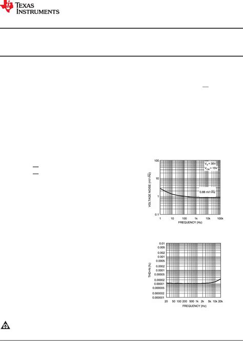 LME49990 by Texas Instruments Datasheet | DigiKey