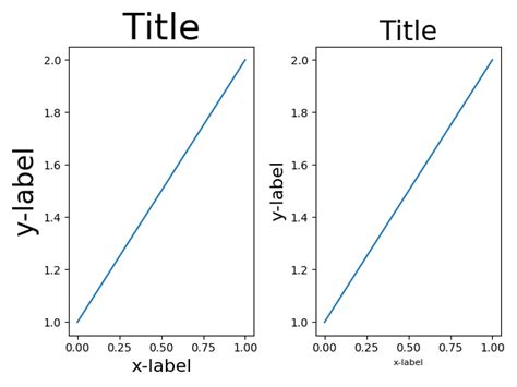 resizing axes with tight layout — matplotlib 3 1 0 documentation