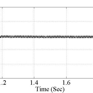 Response Of DC Link Voltage For Inductive Load Download Scientific Diagram