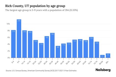 Rich County Ut Population 2023 Stats And Trends Neilsberg