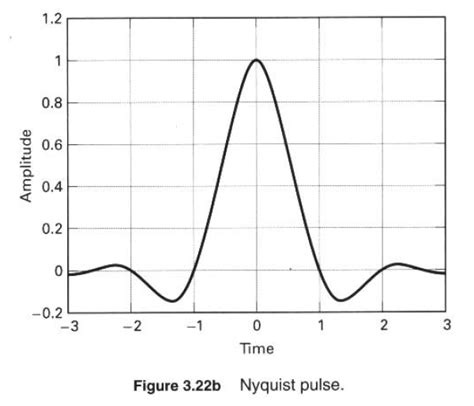 Solved Please Use Matlab To Generate The Graph Like Above