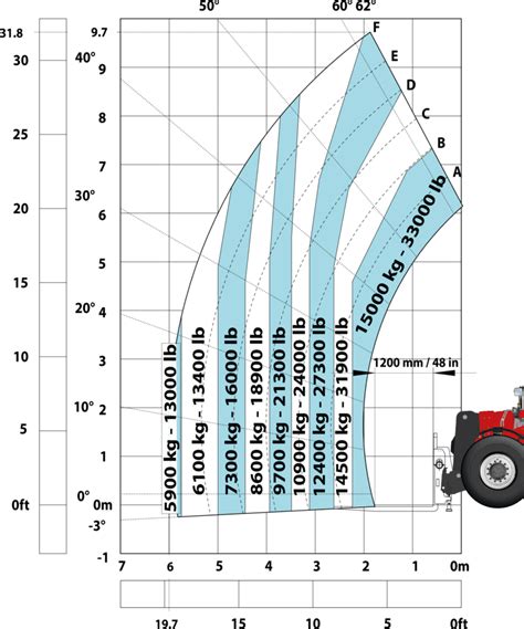 Manitou MHT ST Locators MHE Storage Systems