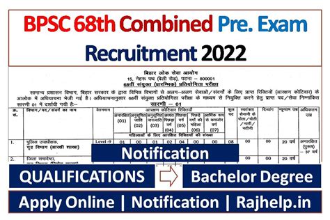 BPSC Recruitment For 68th Combined Pre Exam 2022 Online Application Start Raj Help