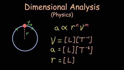 Dimensional Analysis Definition Physics At Maria Couch Blog