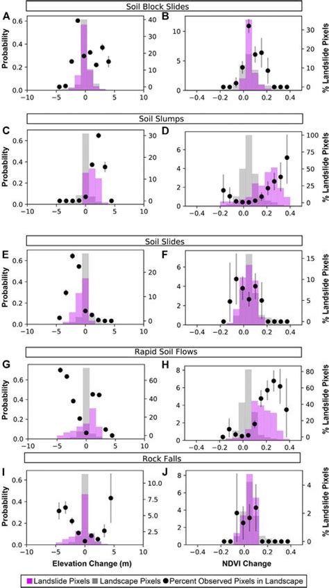 Evaluation Of Remote Mapping Techniques For Earthquake Triggered Landslide Inventories In An