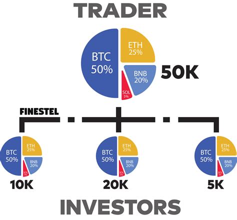 Bybit Complete Api Key Guide Updated Finestel