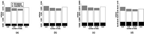 Variance Decomposition On K Cv With Nearest Neighbor Classifier A 1