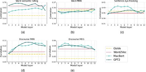 Mulcogbench A Multi Modal Cognitive Benchmark Dataset For Evaluating Chinese And English