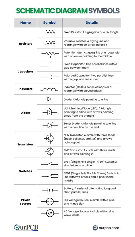 Schematic Definition Of Schematic Schematic Drawings Explained