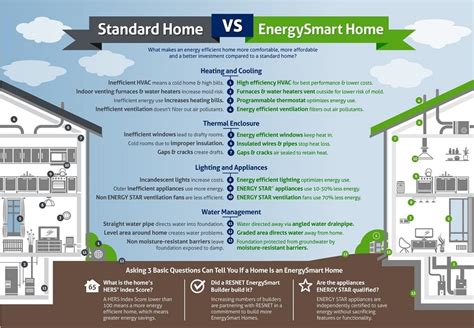 Green Building Elements Design Build Custom Home Builder Greenville