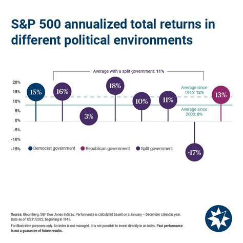 How Congress Affects Us Stock Returns Anthony J Leopizzi Posted On